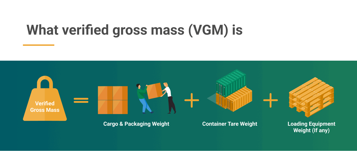 Understanding Verified Gross Mass (VGM) in Container Shipping - China ...
